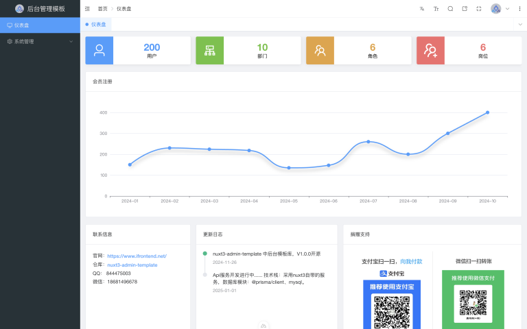 Nuxt3 Admin Template一款基于nuxt3、vue 3的新一代管理后台模板,支持服务器端渲染 Ssr 功能 前端开发